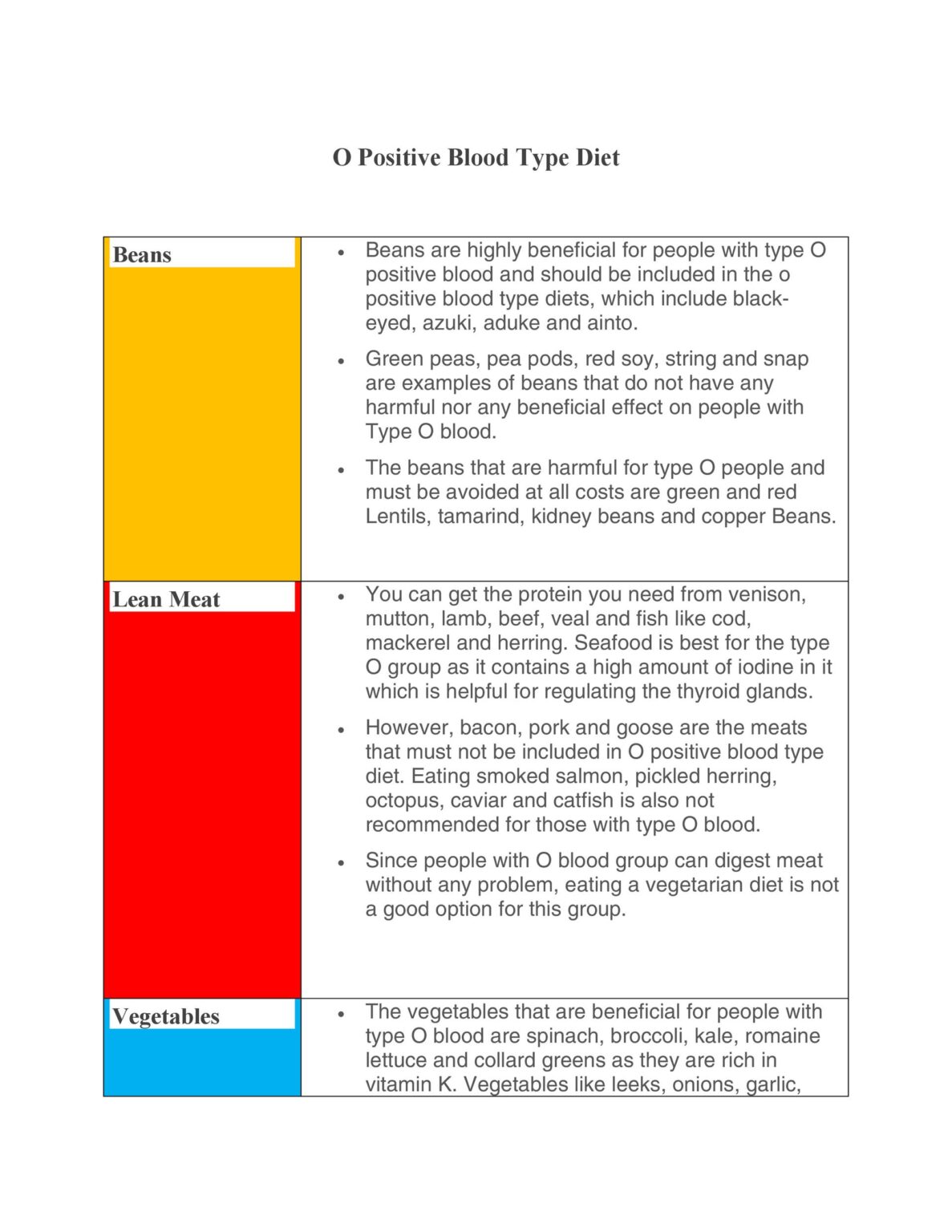 24 Free Blood Type Diet Chart - RedlineSP