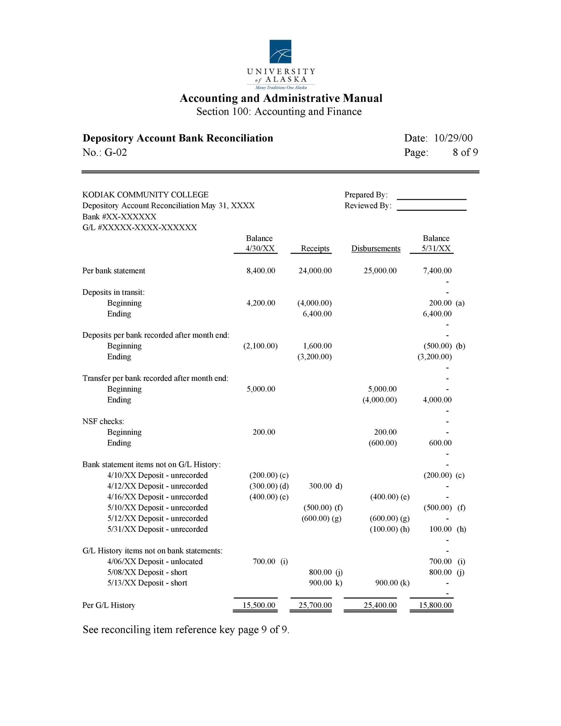 55 Useful Bank Reconciliation Template RedlineSP