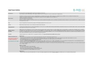 Budget Proposal Template 53+ Free Example - RedlineSP