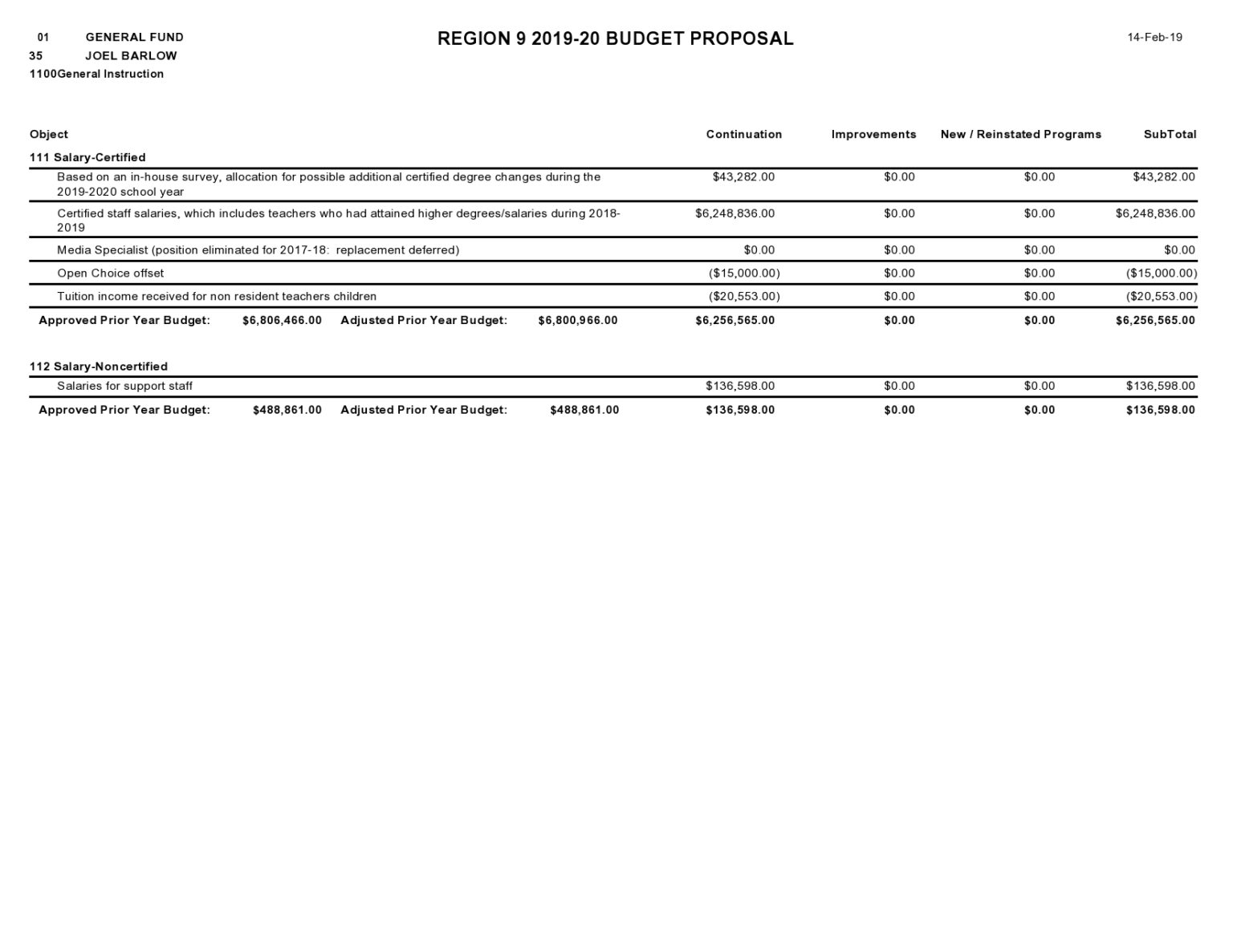 Budget Proposal Template 53+ Free Example - RedlineSP