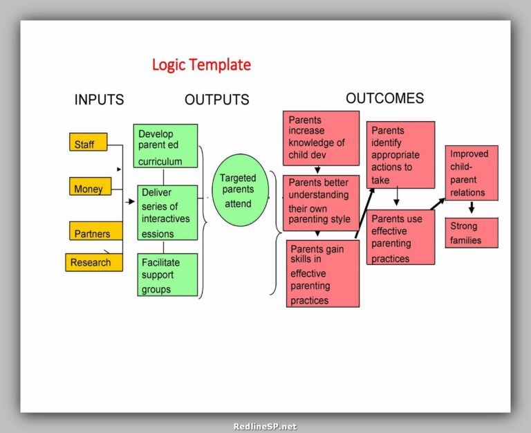 45+ Cool Logic Model Template - RedlineSP