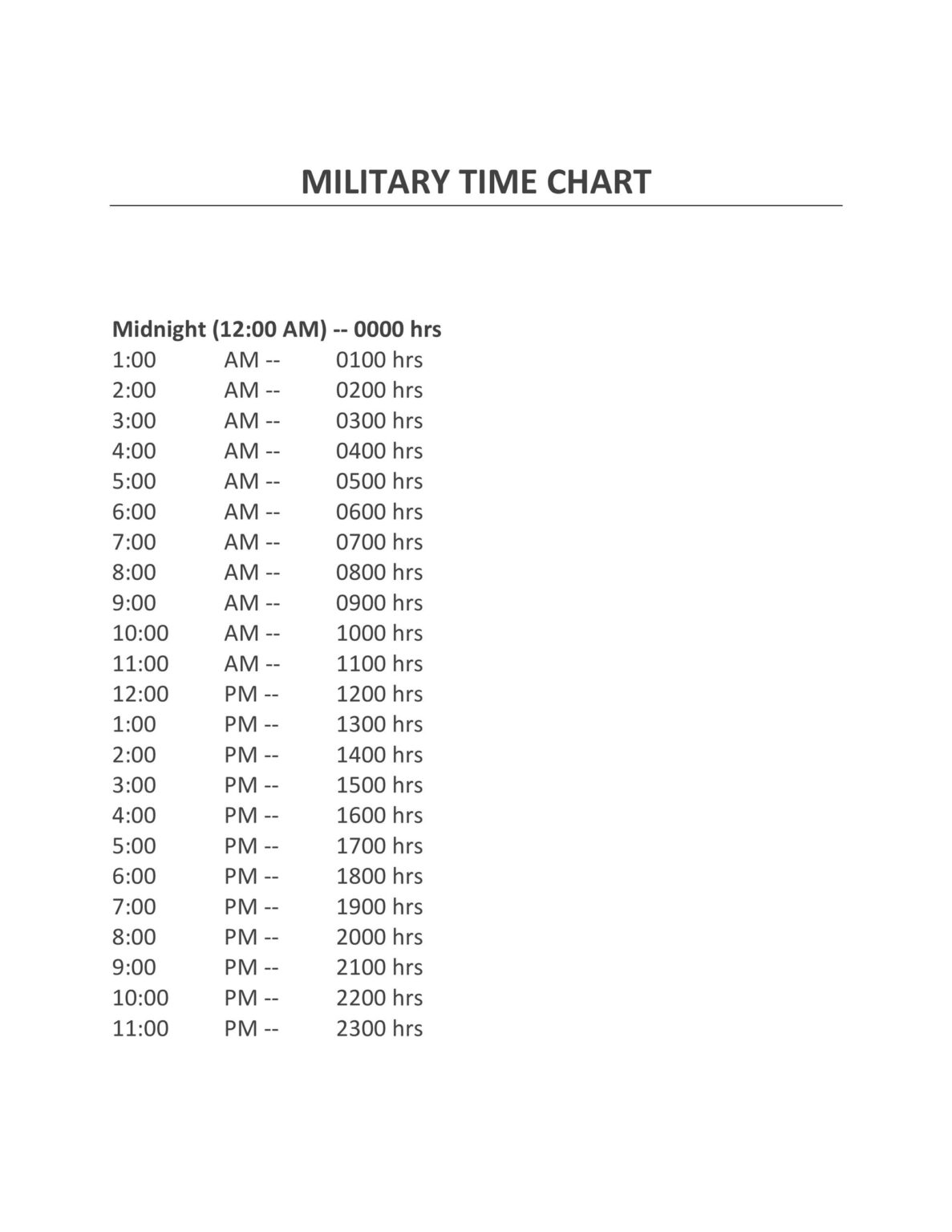 27 Best Military Time Chart - RedlineSP
