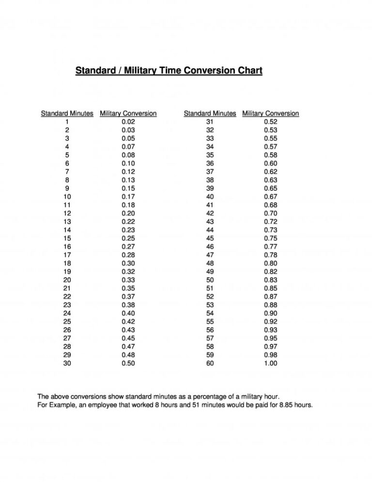 27 Best Military Time Chart - RedlineSP