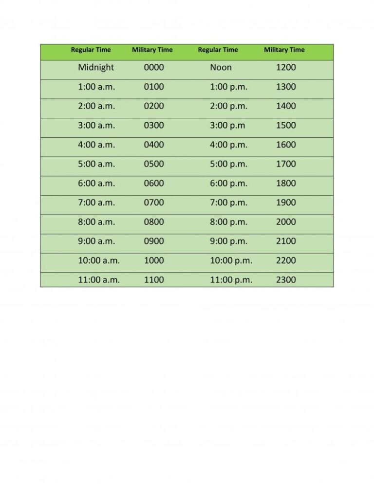 27 Best Military Time Chart - RedlineSP