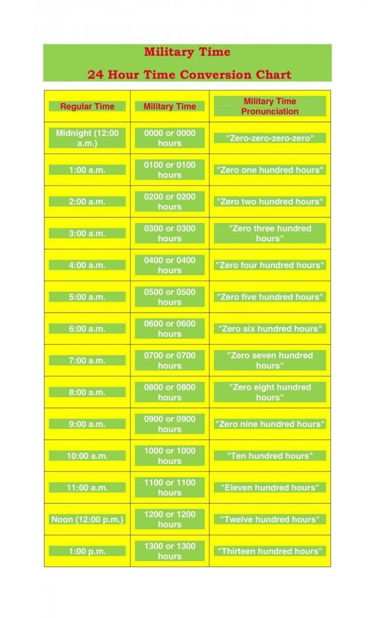 27 Best Military Time Chart - RedlineSP