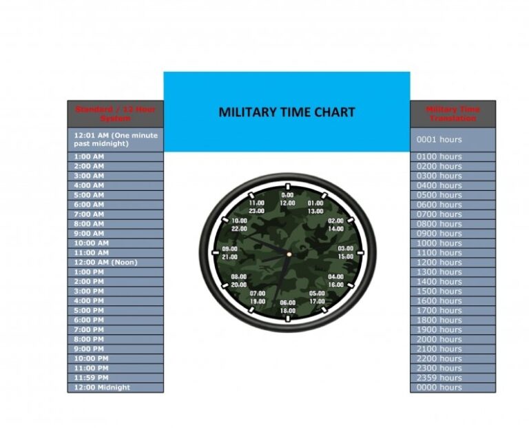 27 Best Military Time Chart - RedlineSP