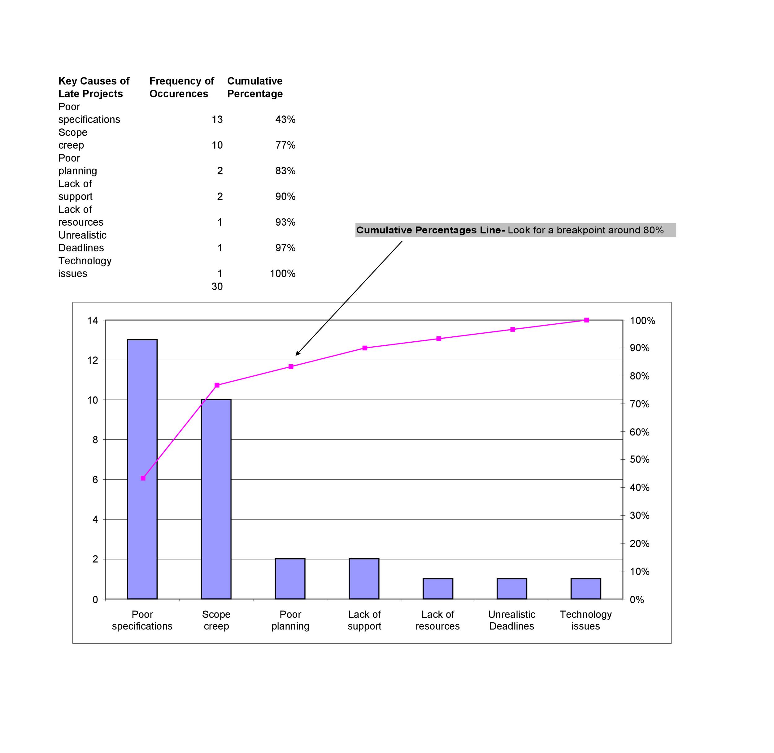 How To Create A Pareto Chart In Ms Excel 2010 14 Steps Riset