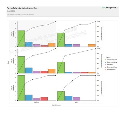 25 Best Pareto Chart Excel Template - RedlineSP
