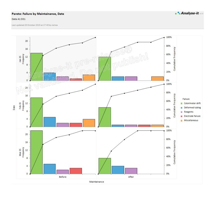 25 Best Pareto Chart Excel Template - RedlineSP
