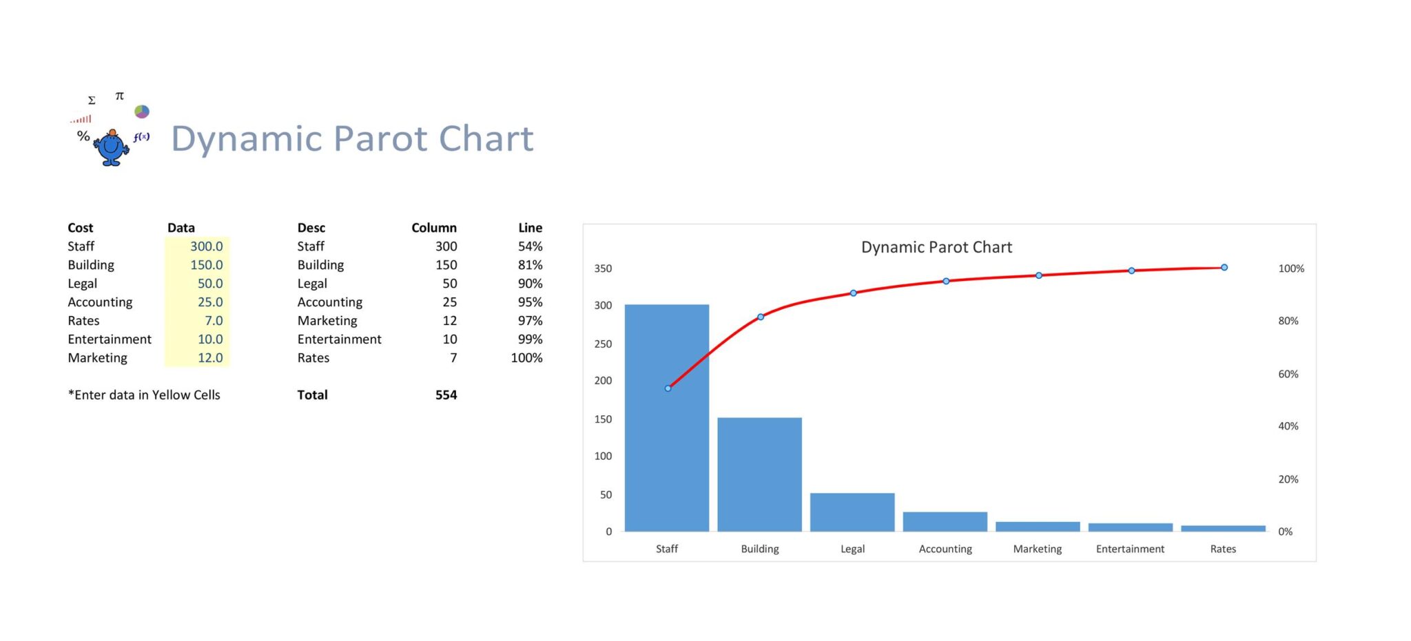 25 Best Pareto Chart Excel Template - RedlineSP