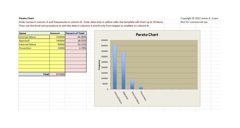 25 Best Pareto Chart Excel Template - RedlineSP