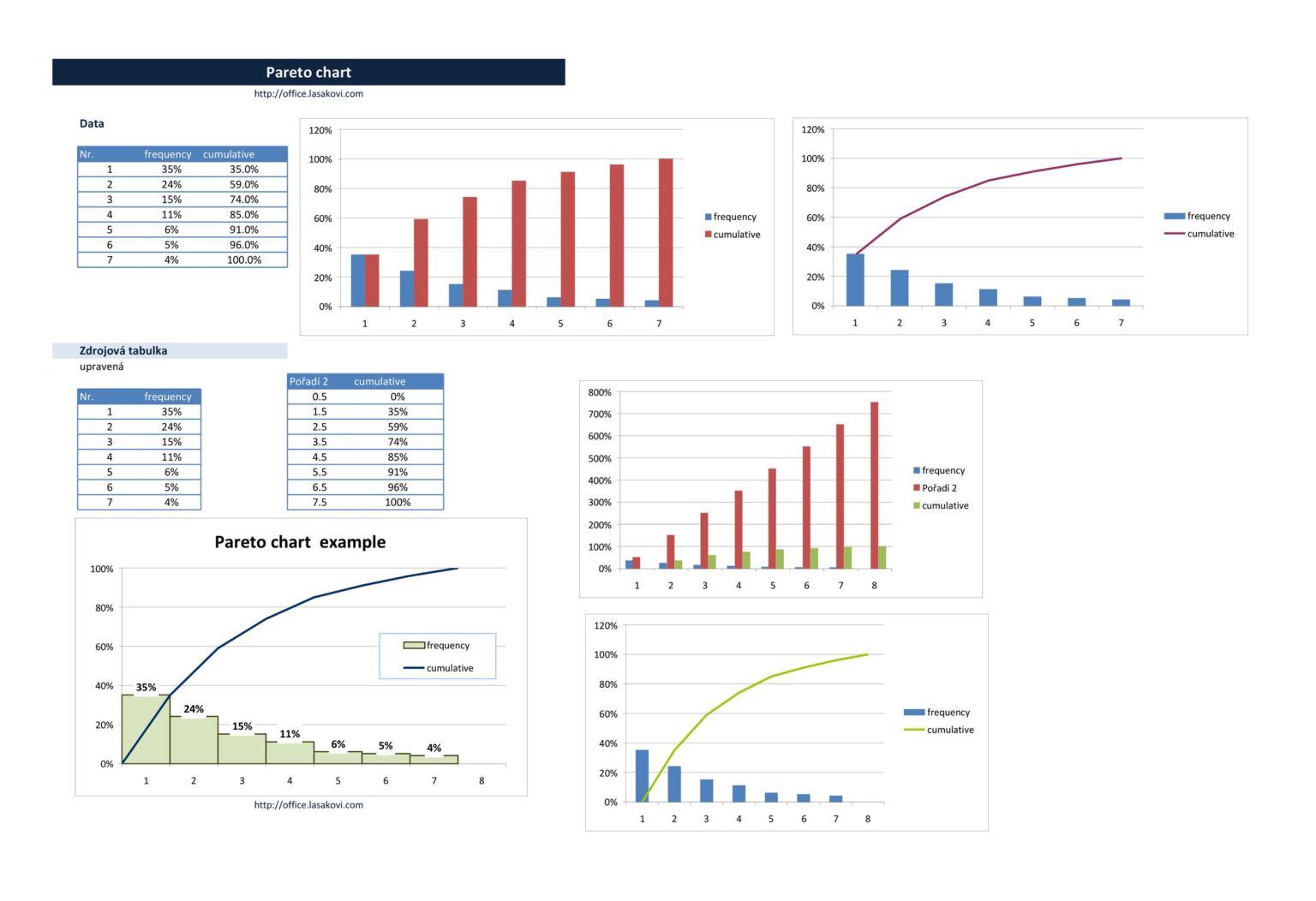 25 Best Pareto Chart Excel Template - RedlineSP