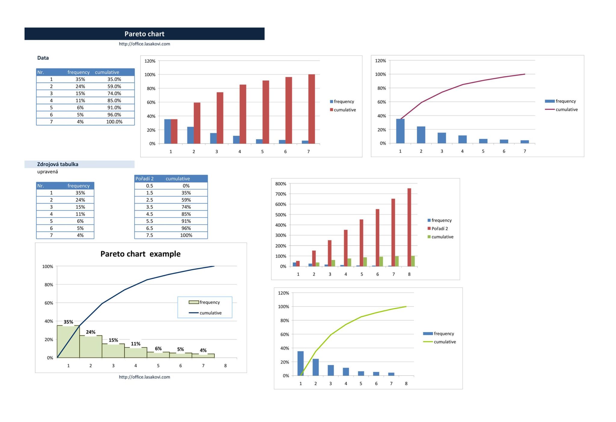 25 Best Pareto Chart Excel Template RedlineSP