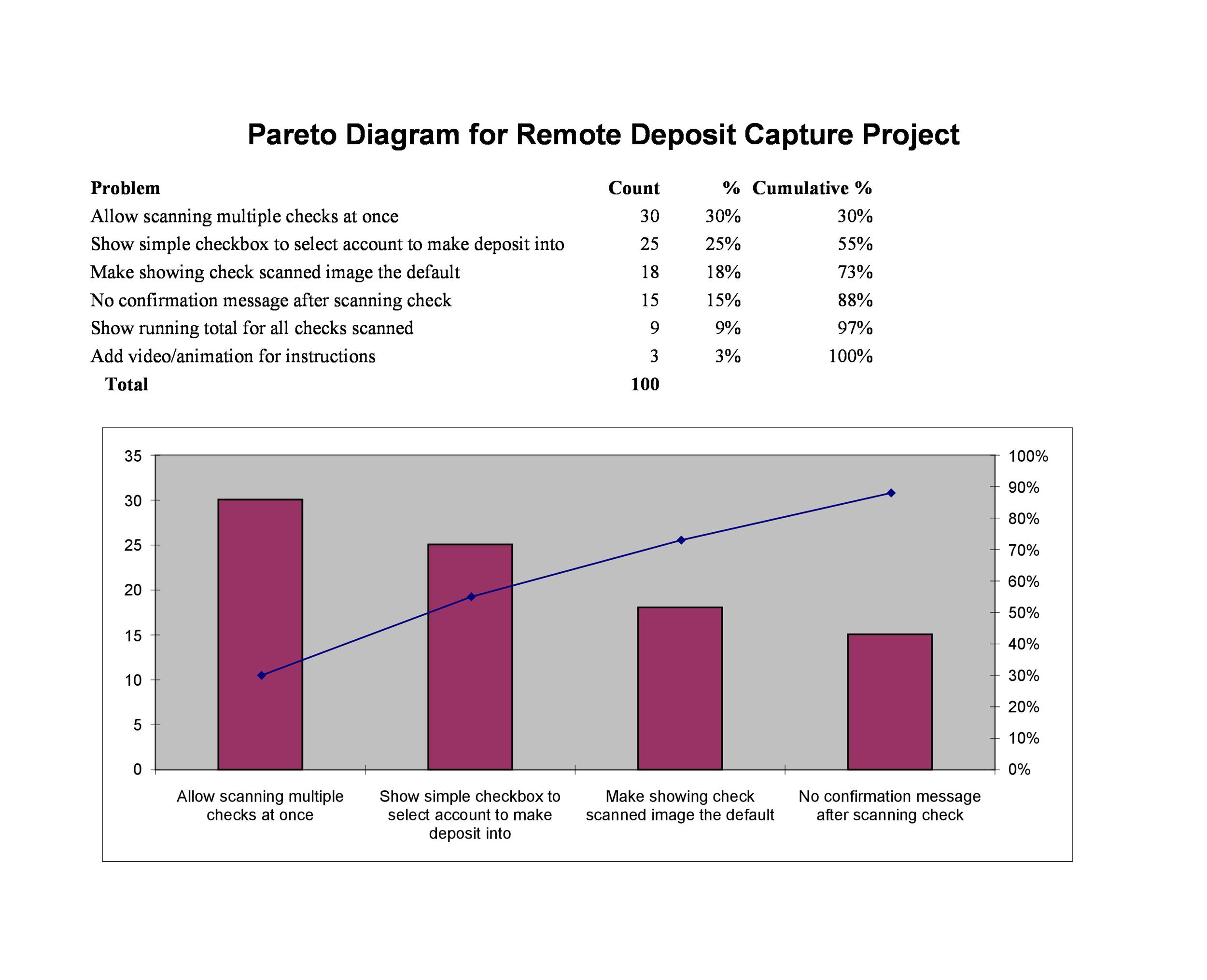 Pareto Chart Creator Template Chart Template Chart Statement Template 