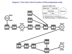 Pert Chart Template 30 Free Sample - RedlineSP