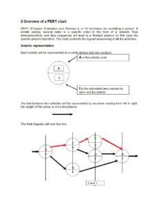 Pert Chart Template 30 Free Sample - RedlineSP