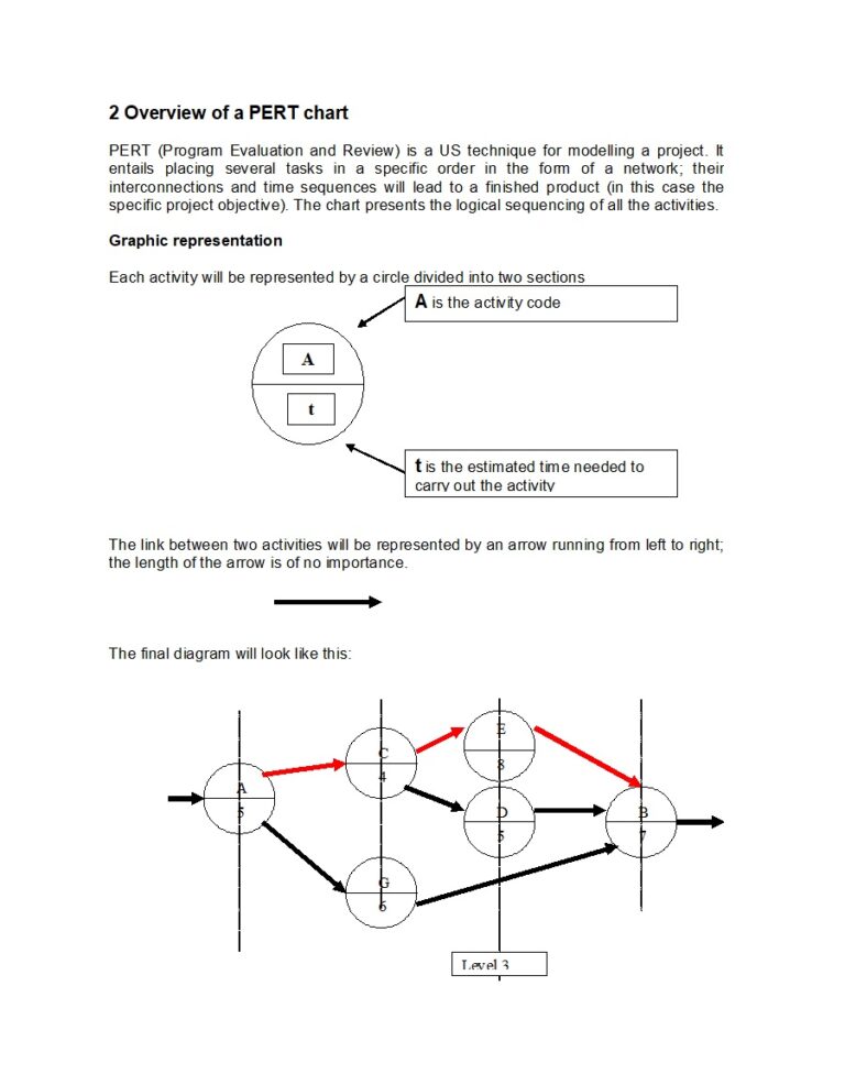 Pert Chart Template 30 Free Sample - RedlineSP