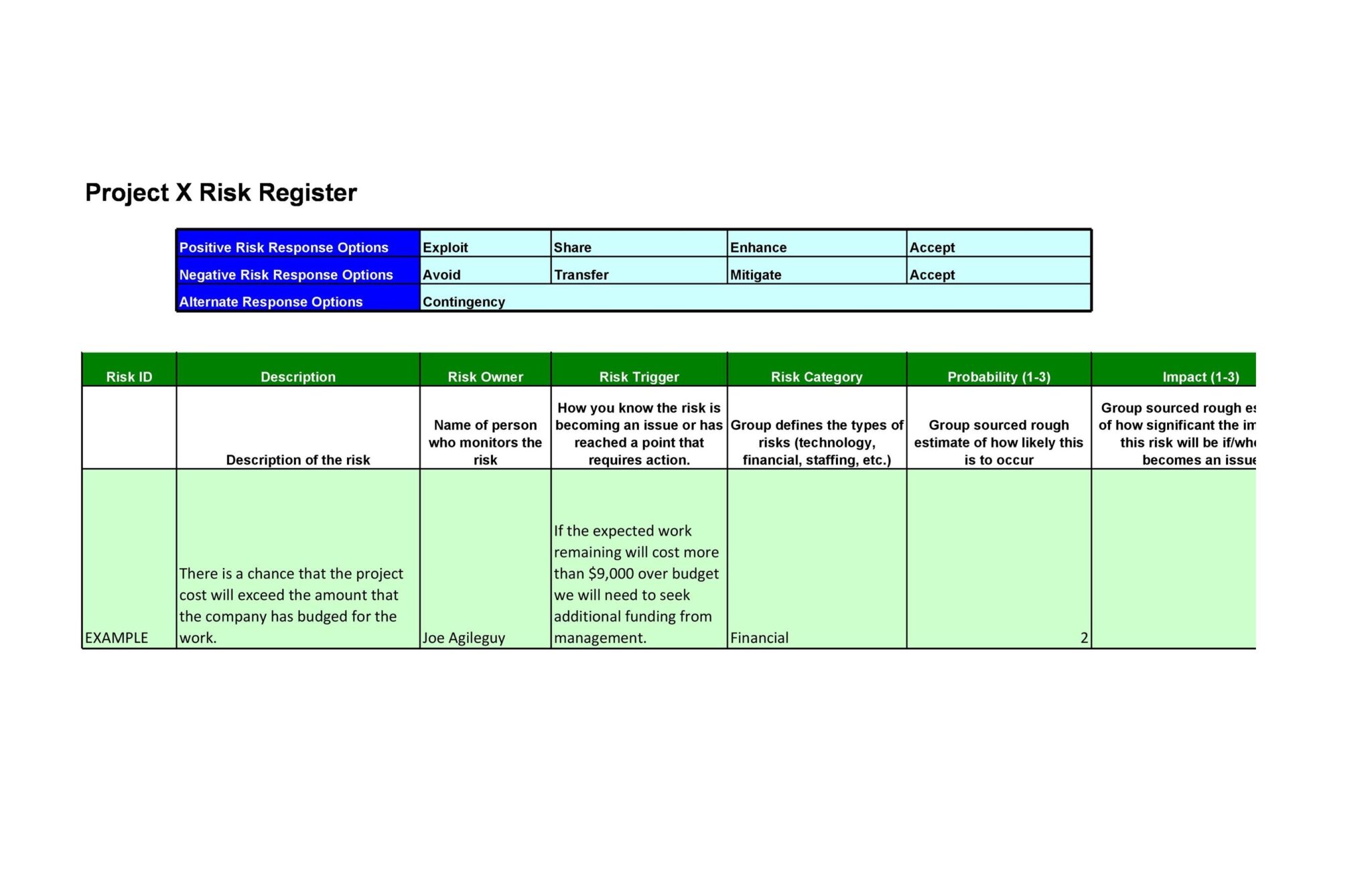 Risk Register Template 50+ Free Sample - RedlineSP
