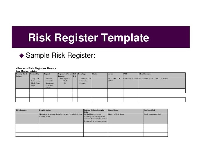 Risk Register Template 50+ Free Sample – RedlineSP