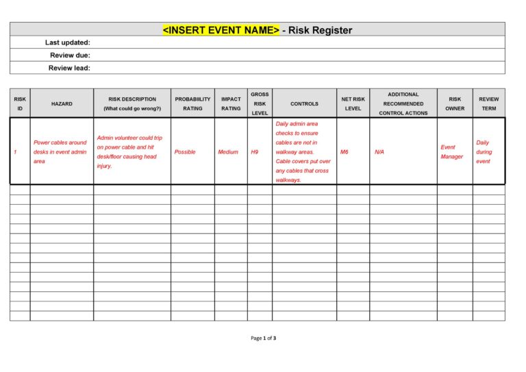Risk Register Template 50+ Free Sample - RedlineSP