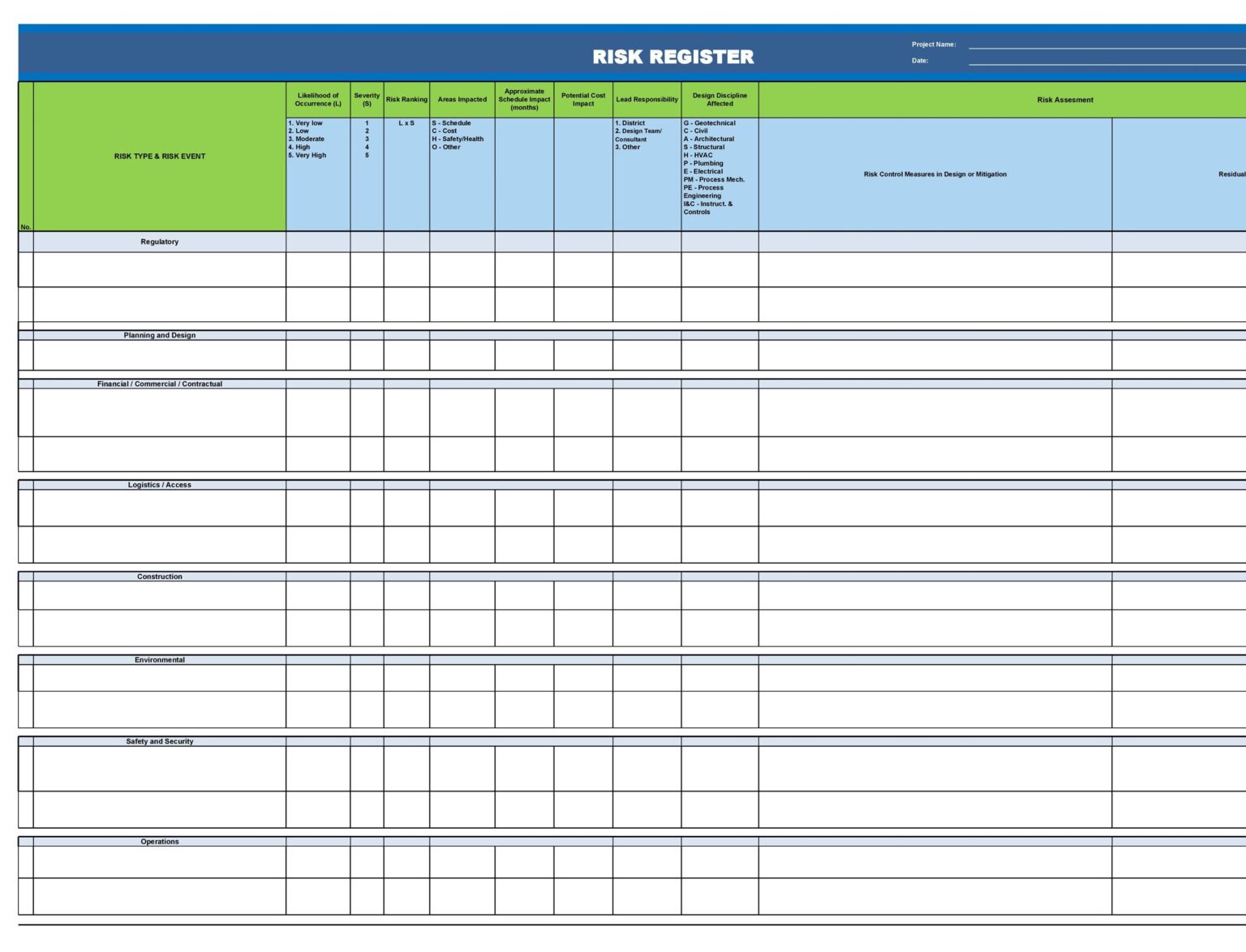 Risk Register Template 50+ Free Sample – RedlineSP