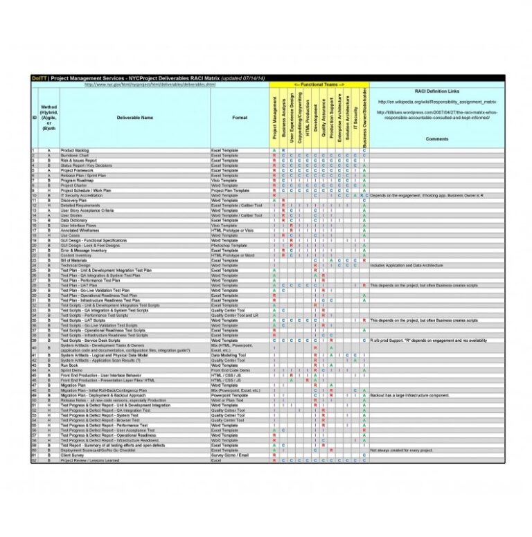 20 Useful RACI Chart Excel Template - RedlineSP