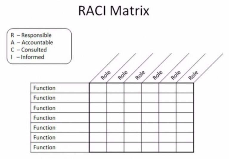 20 Useful RACI Chart Excel Template - RedlineSP