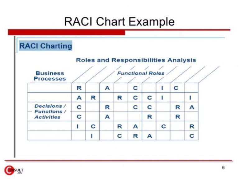 20 Useful RACI Chart Excel Template - RedlineSP