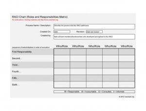 20 Useful RACI Chart Excel Template - RedlineSP
