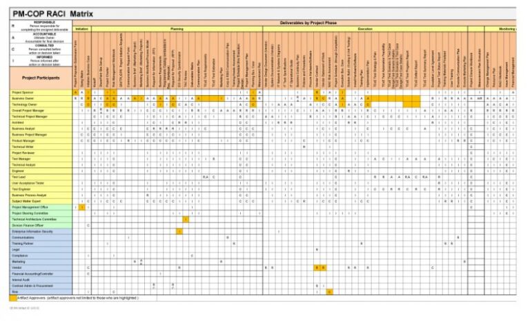 20 Useful RACI Chart Excel Template - RedlineSP