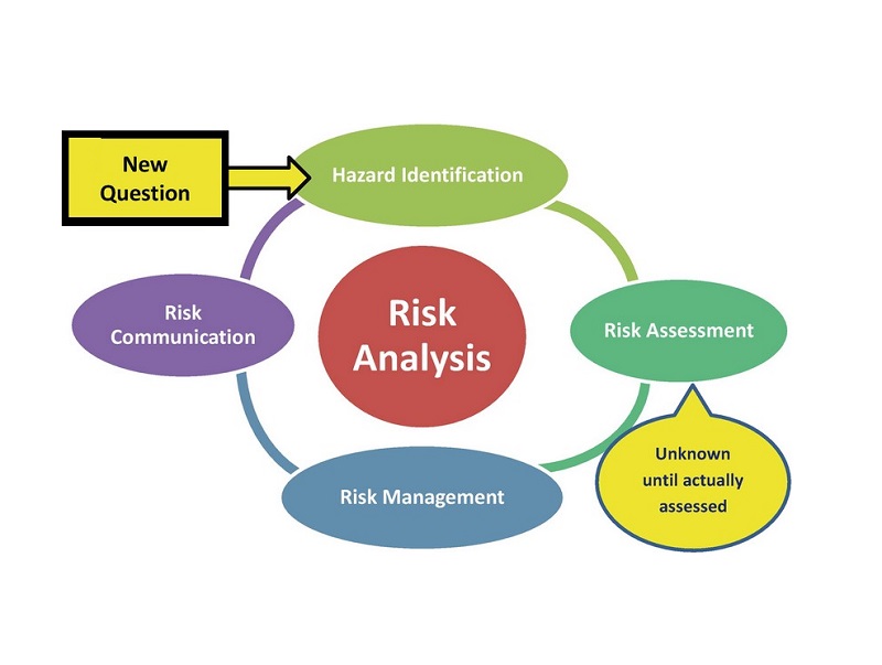 50 Poweful Risk Analysis Template Free – RedlineSP