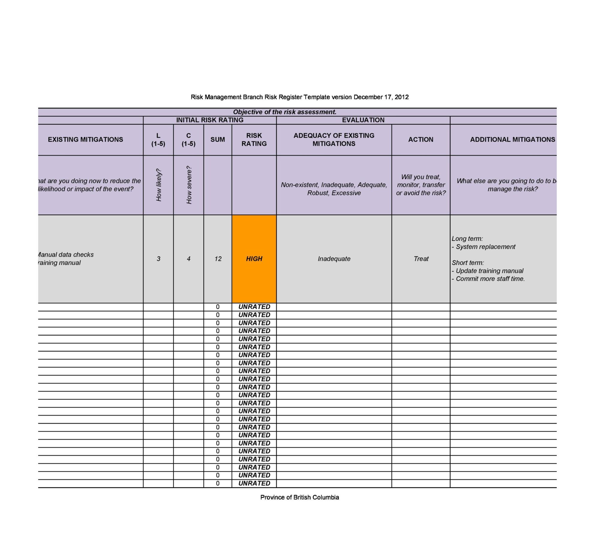 Risk Register Template 50+ Free Sample - RedlineSP