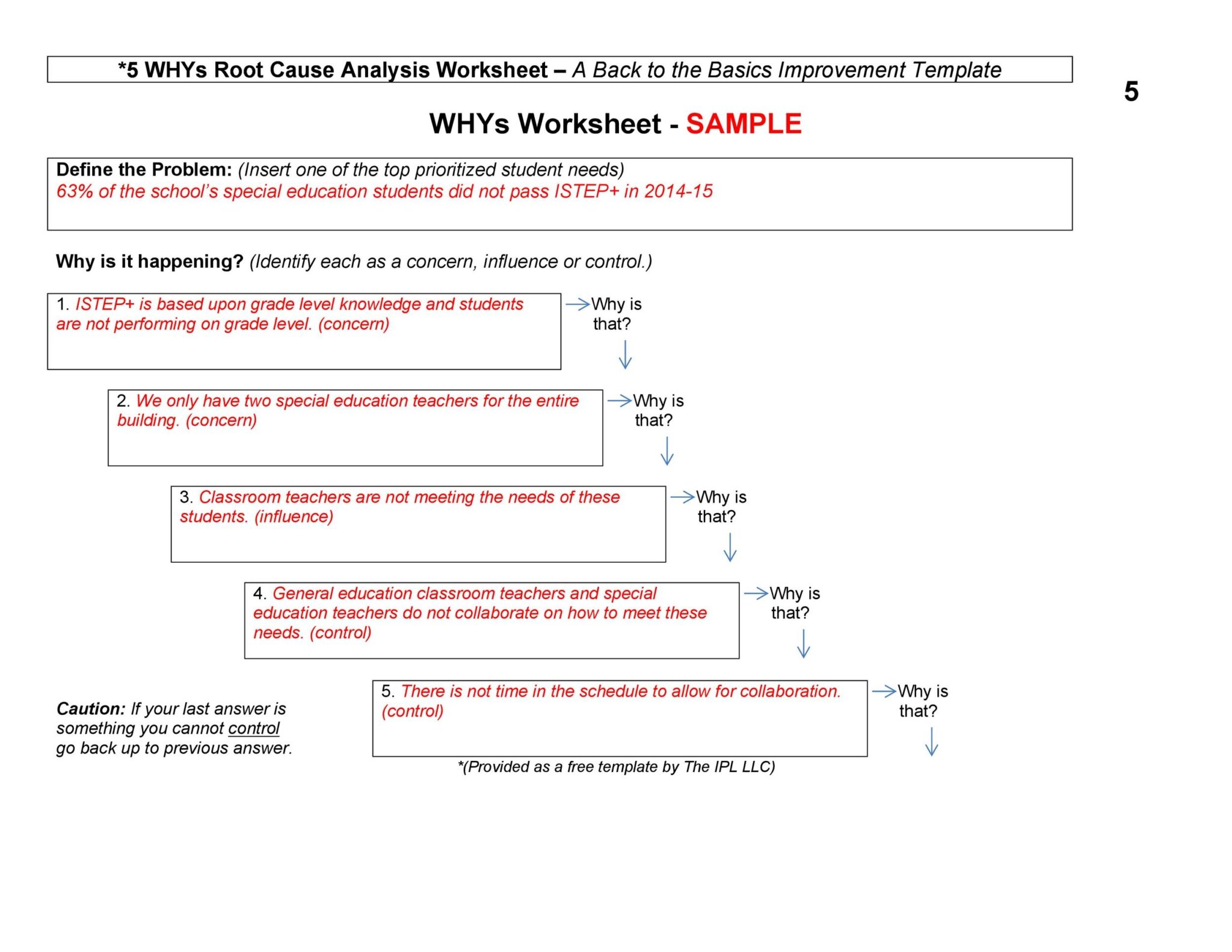 Root Cause Analysis Template 45 Free Sample - RedlineSP