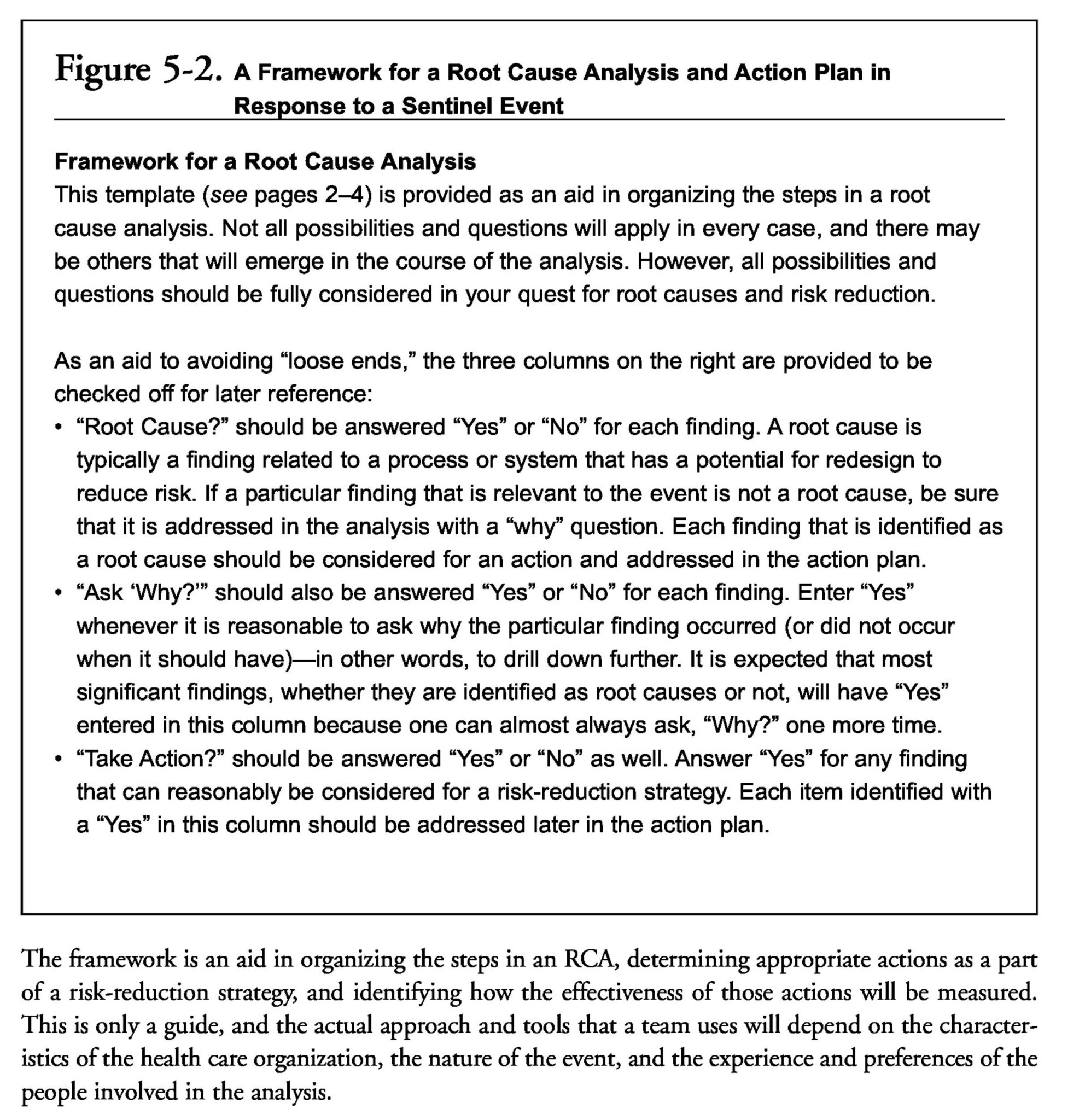 Root Cause Analysis 14 RedlineSP