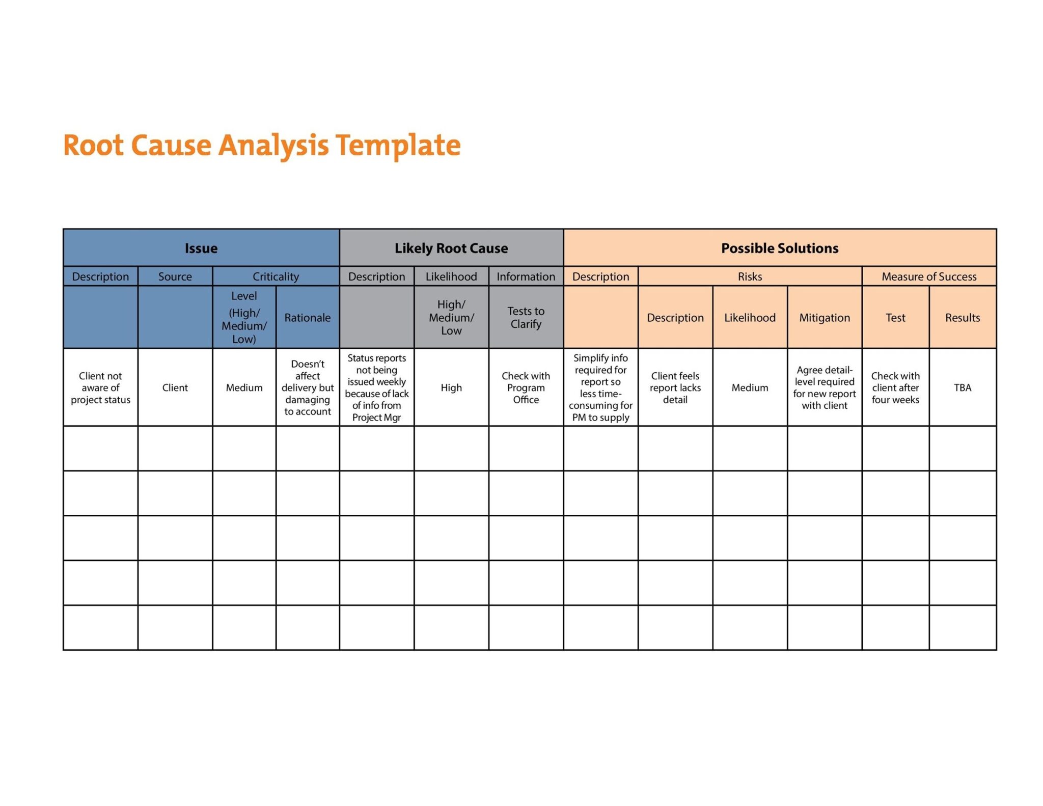 Root Cause Analysis Template 45 Free Sample - RedlineSP