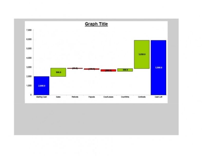 32 Amazing Waterfall Chart Templates - RedlineSP