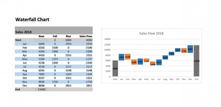32 Amazing Waterfall Chart Templates - RedlineSP