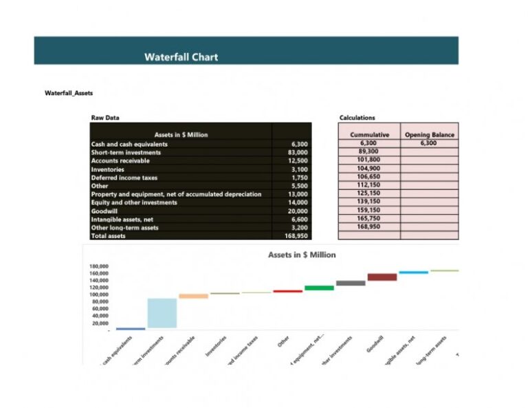 32 Amazing Waterfall Chart Templates – RedlineSP
