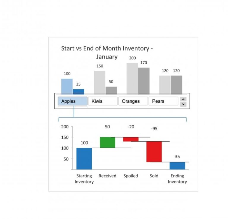 32 Amazing Waterfall Chart Templates - RedlineSP