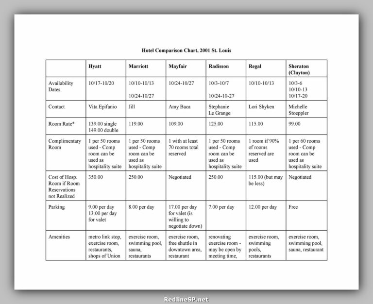 43 Free Comparison Chart Template & Example - RedlineSP