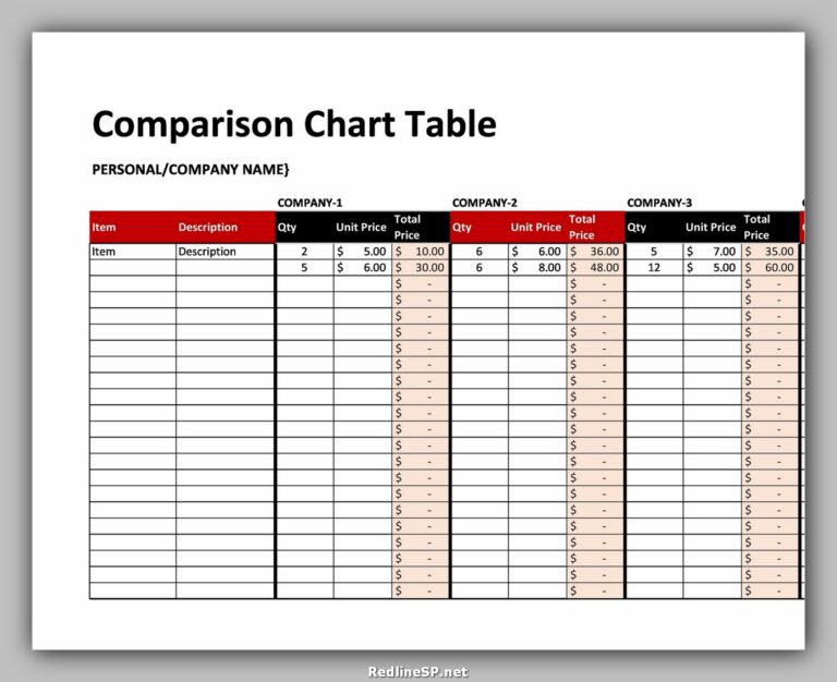 43 Free Comparison Chart Template & Example - RedlineSP