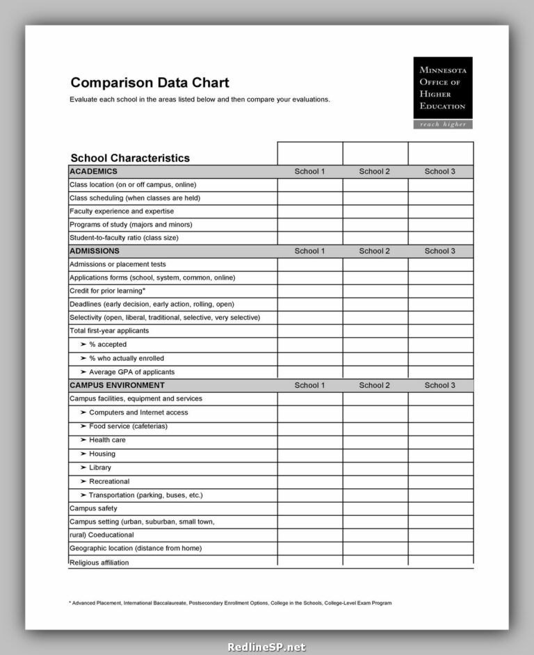 43 Free Comparison Chart Template & Example - RedlineSP