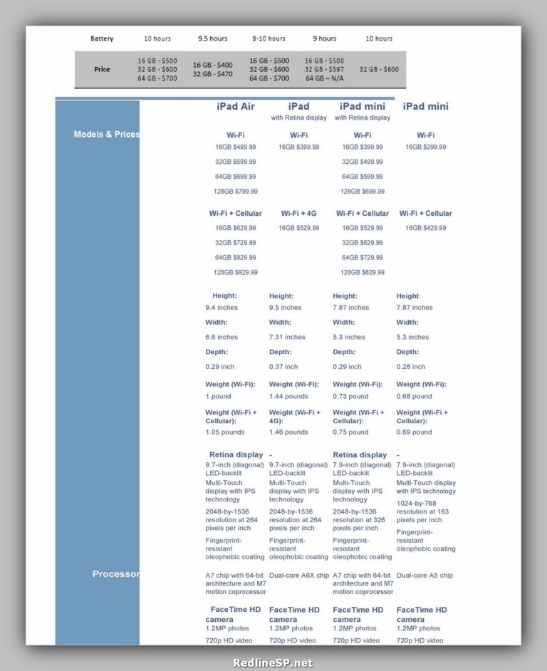 43 Free Comparison Chart Template & Example - RedlineSP