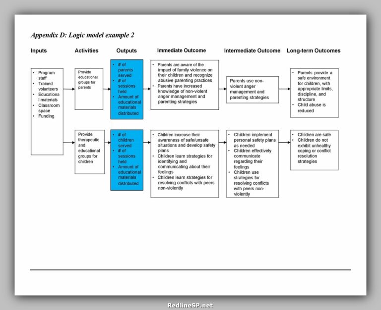 45+ Cool Logic Model Template - RedlineSP