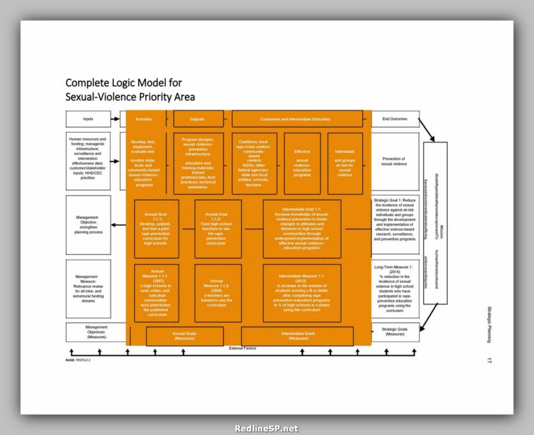 45+ Cool Logic Model Template - RedlineSP