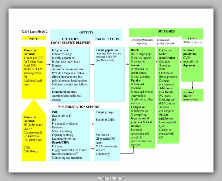45+ Cool Logic Model Template - RedlineSP