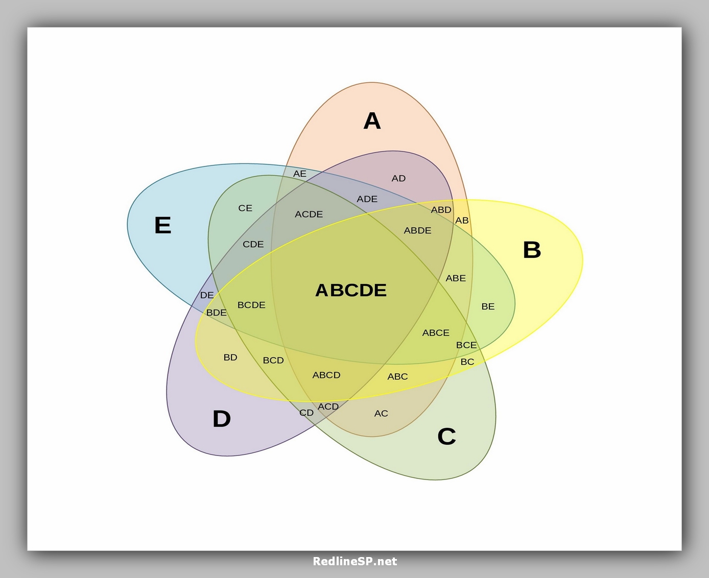 43 Useful Venn Diagram Template – RedlineSP
