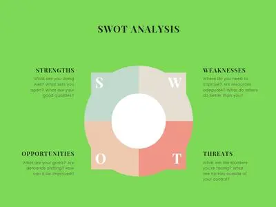 45 Free SWOT Analysis Templates & Examples - RedlineSP
